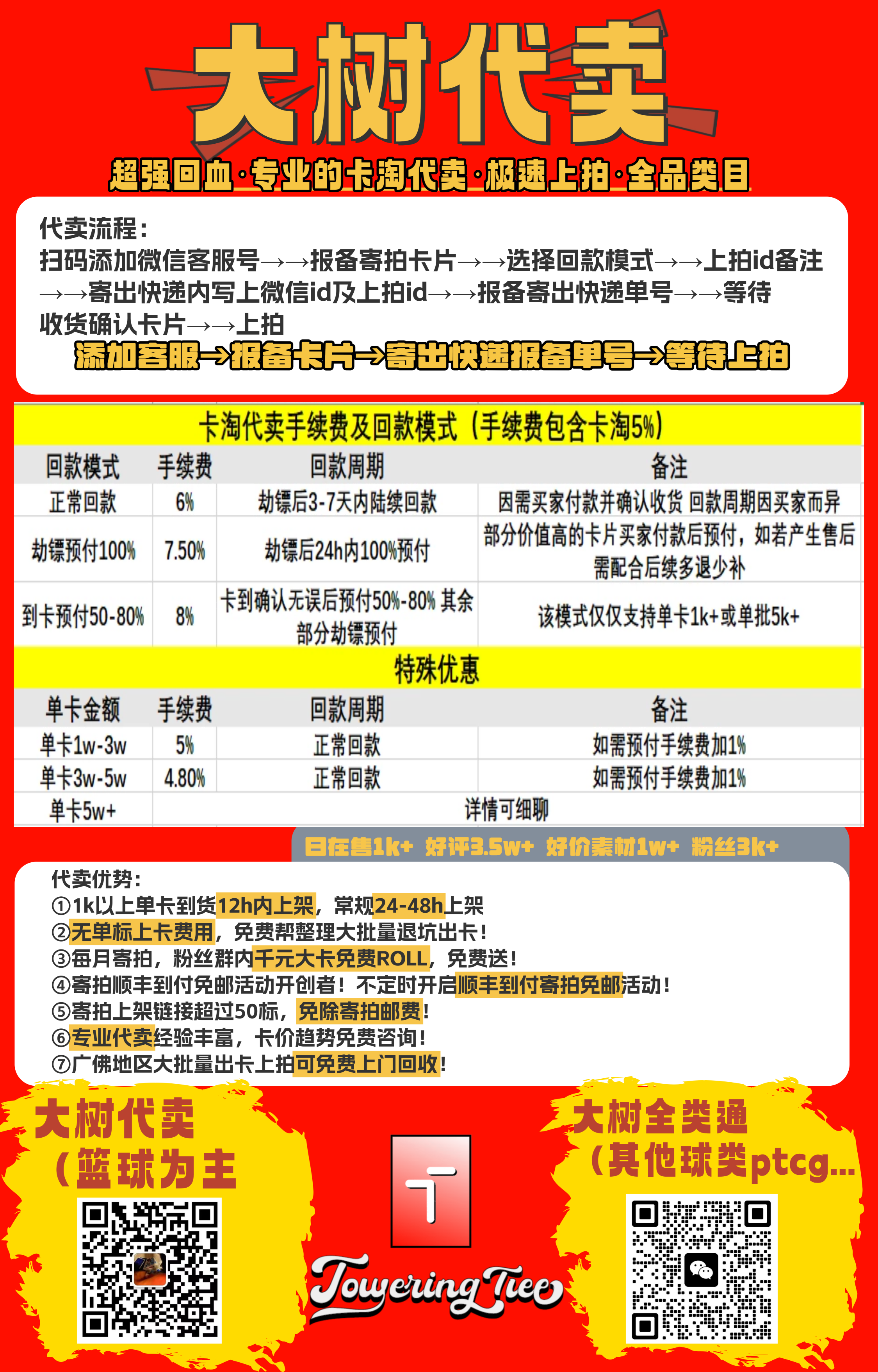 2019-20 Panini Impeccable Dell Curry 【大树代卖】戴尔库里 小真金 签字 卡签 射手签 99编 斯蒂芬库里 ...